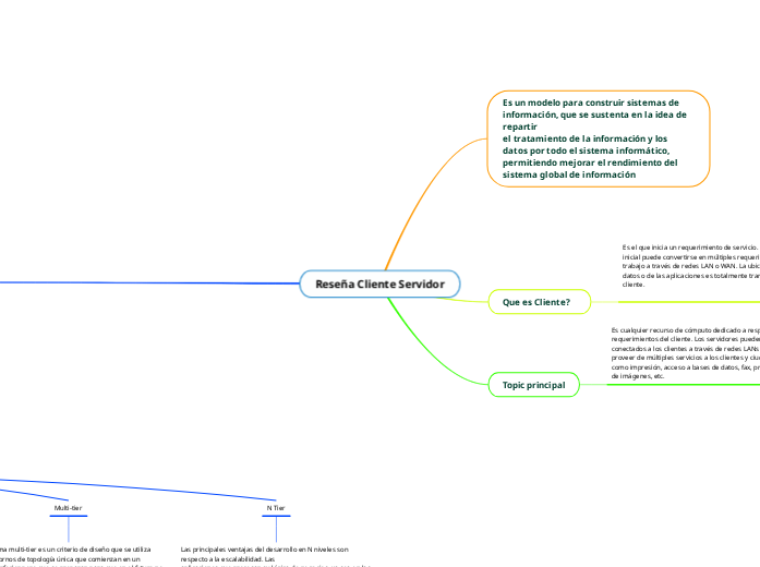 Reseña Cliente Servidor - Mind Map